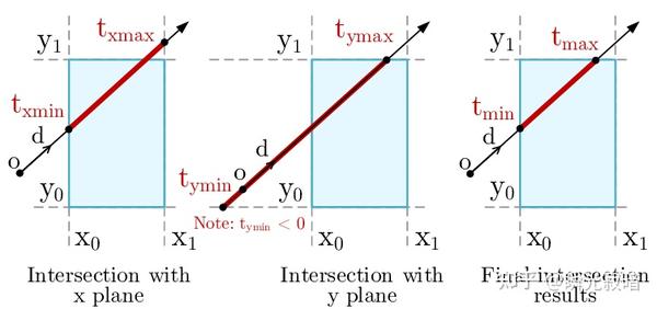 【WebGPU实时光追美少女】BVH与射线场景求交插值 - 知乎