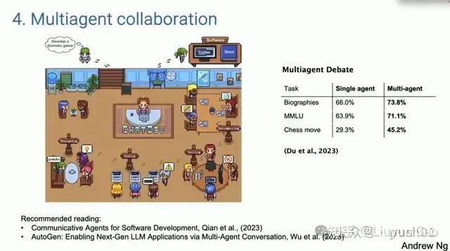 Agentic Workflow的四种主流设计模式，为什么需要AI Agent/Agentic Workflow？智能体 - 知乎