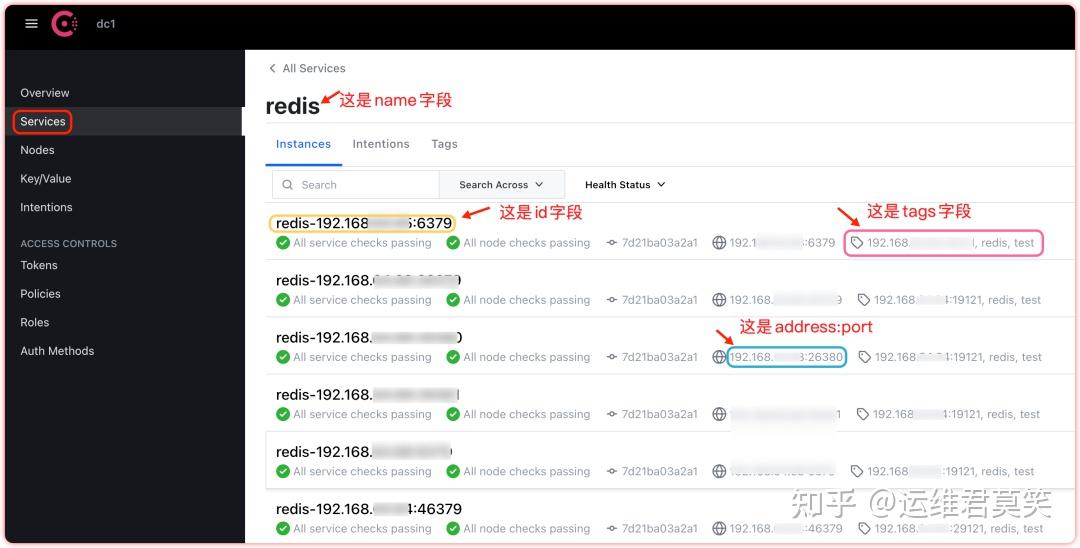 Prometheus基于Consul的 Redis 多实例监控方案 - 知乎