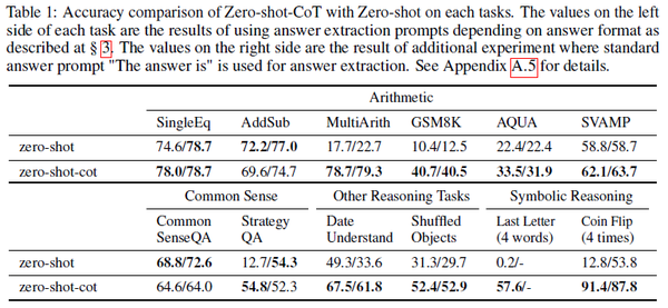 《Large Language Models are Zero-Shot Reasoners》论文阅读 - 知乎
