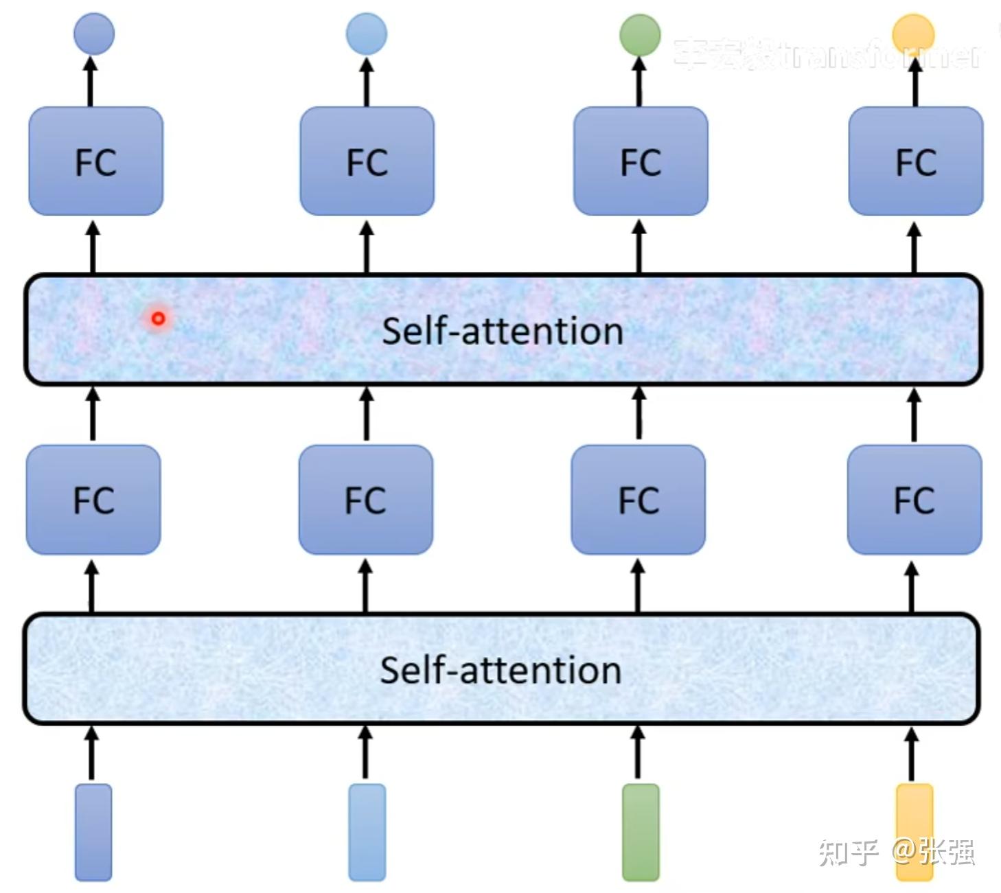 【进阶】Transformer 架构解析：Self-Attention - 知乎
