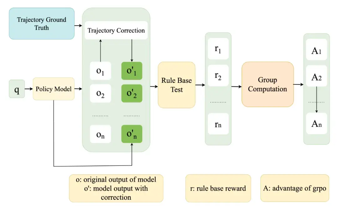 Agentic Coding表现创新高，全新KAT系列模型强势霸榜SWE-Bench - 知乎