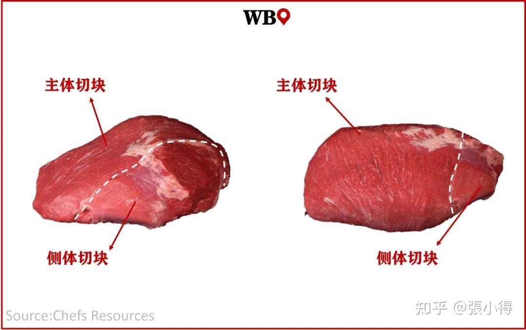 牛臀肉，不太嫩但也能愉快的切出许多牛排 - 知乎