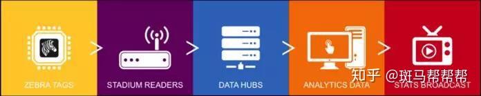 ZEBRA MotionWorks™ Sports 体育解决方案 - 获得体育赛事的全面可视性 - 知乎