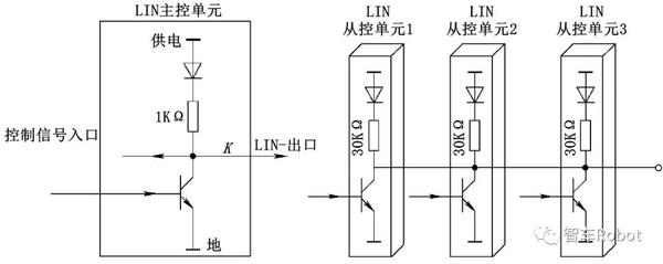 万字详文：汽车LIN 总线 - 知乎
