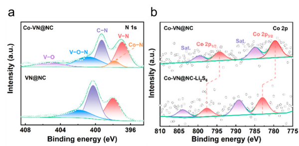 XPS分析备受质疑，一众高分期刊错的离谱！ - 知乎