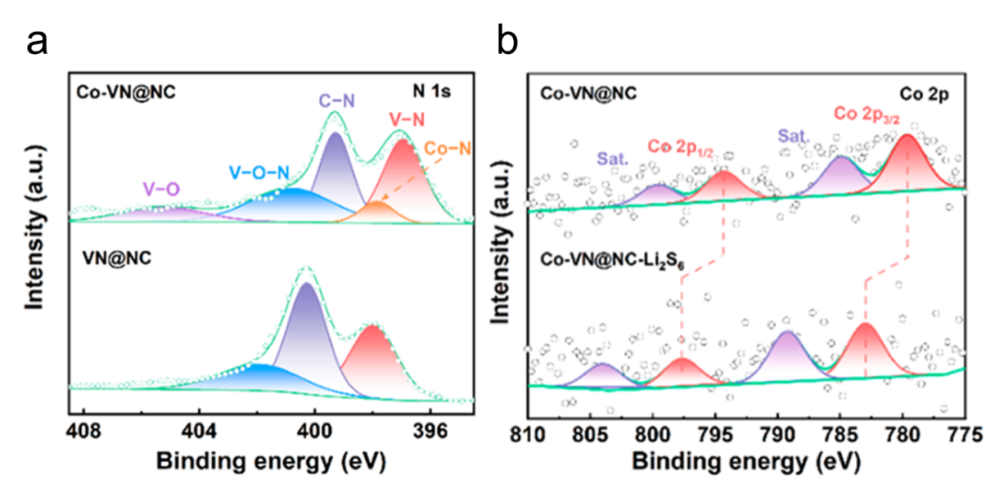 XPS分析备受质疑，一众高分期刊错的离谱！ - 知乎