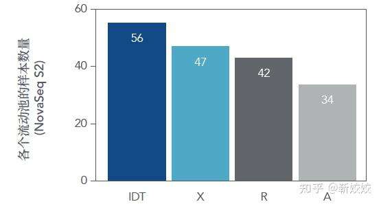 在NGS击剑场中，IDT何以“精准而优雅”（下） - 知乎