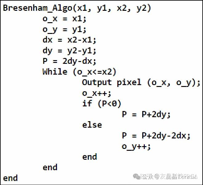 FPGA开源项目分享——基于 DE1-SOC 的 String Art 实现 - 知乎