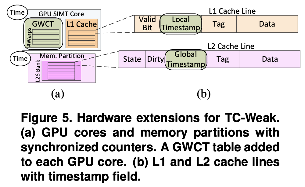 GPU Cache一致性架构 - 知乎