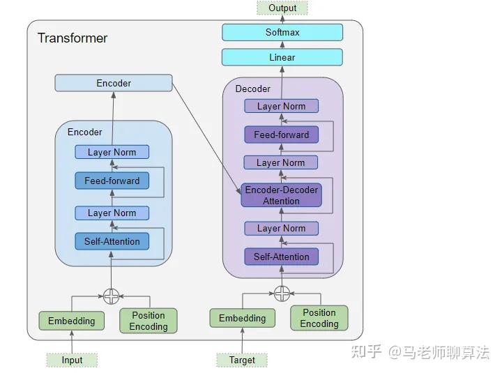 图解Transformer系列之二：Transformer如何工作 - 知乎