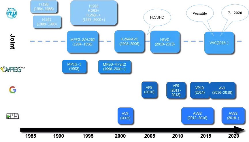 拍乐云基于AV1的实时视频系统技术实践 | 2021 LiveVideoStackCon 演讲回顾 - 知乎
