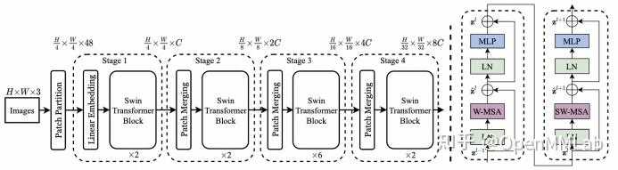 做 Transformer, OpenMMLab 了解一下？ - 知乎