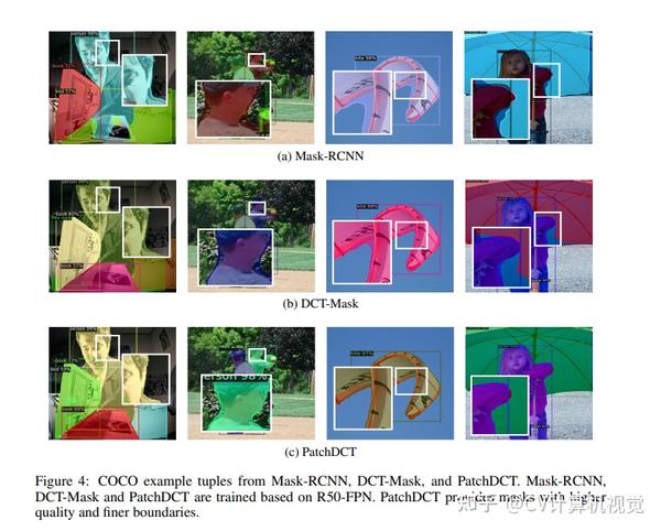 ICLR2023|Patch-DCT：实例分割Mask R-CNN涨点神器 - 知乎