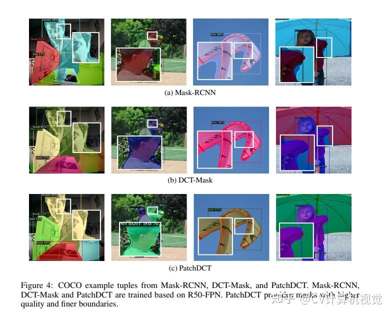 ICLR2023|Patch-DCT：实例分割Mask R-CNN涨点神器 - 知乎
