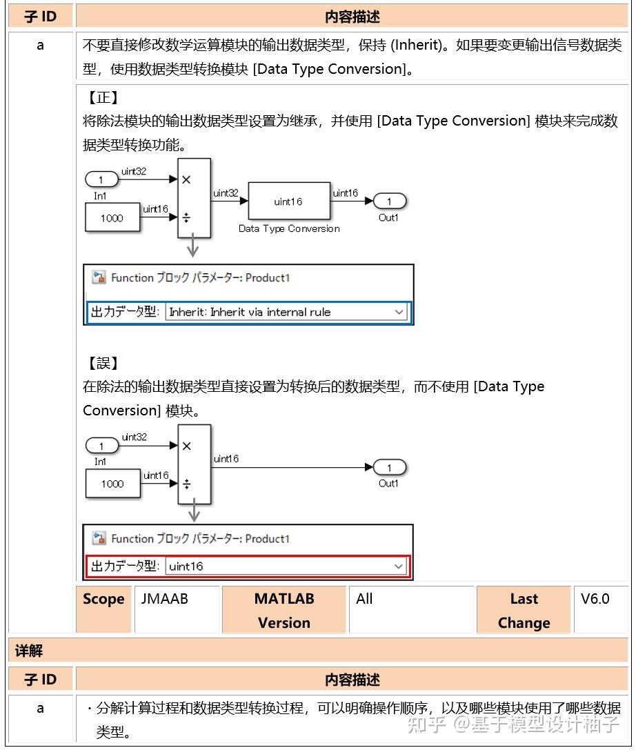 Simulink 建模规范 - 3.6 常见计算模块的使用规范 - 知乎