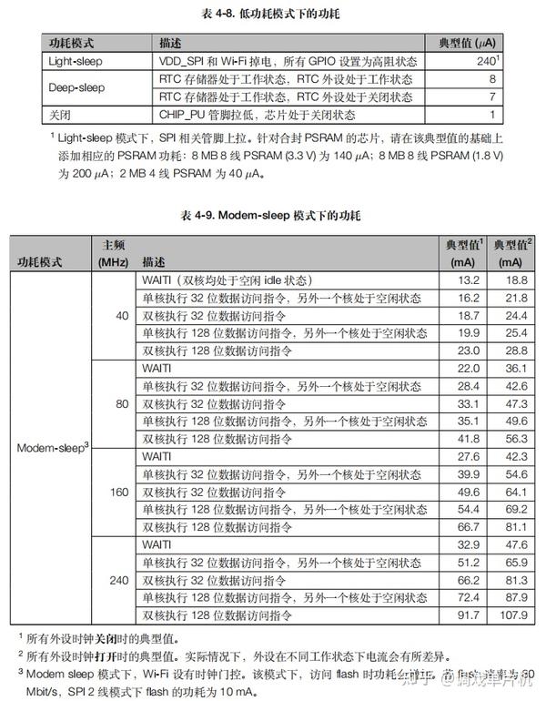 Esp32 C3开发笔记2:乐鑫esp32 Cs系列选型对比 知乎