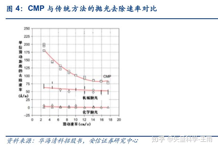 CMP设备和材料详解 - 知乎