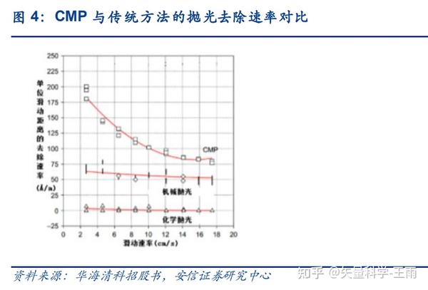 CMP设备和材料详解 - 知乎
