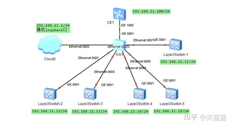 《网络工程师的Python之路》（NETCONF实验1，初探，华为） - 知乎