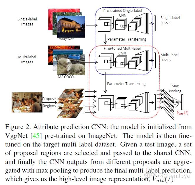 【CV+NLP】更有智慧的眼睛：图像描述（Image Caption）&视觉问答（VQA）综述（上） - 知乎