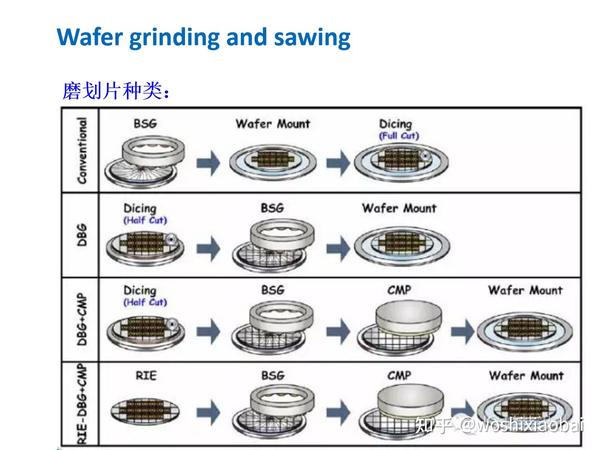 框架类产品封装工艺流程介绍Lead frame package process flow instruction - 知乎