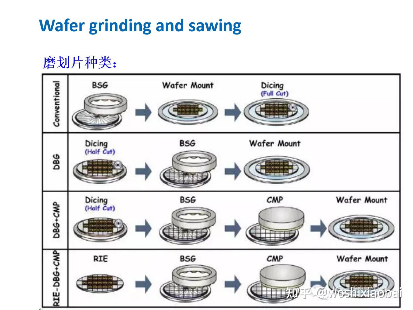 框架类产品封装工艺流程介绍Lead frame package process flow instruction - 知乎