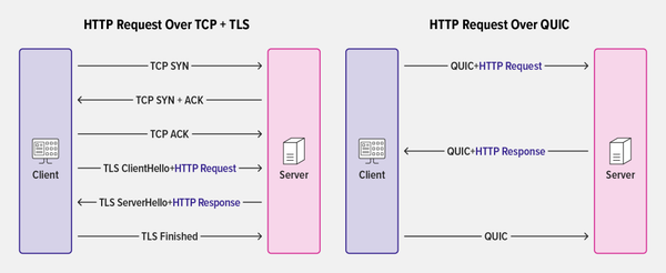 获取 NGINX QUIC+HTTP/3 预览版的二进制包 - 知乎
