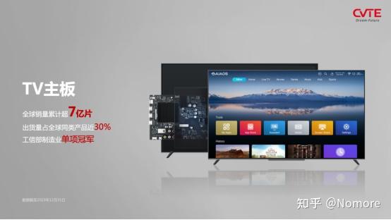 CVTE 是谁?如何看待这家以依靠显示成长起来的科技龙头？ - 知乎