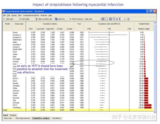 CMA-Comprehensive Meta-Analysis元分析（综合分析、整合分析）软件 - 知乎