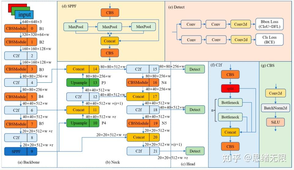 基于YOLOv8/YOLOv7/YOLOv6/YOLOv5的PCB板缺陷检测系统（Python+PySide6界面+训练代码） - 知乎