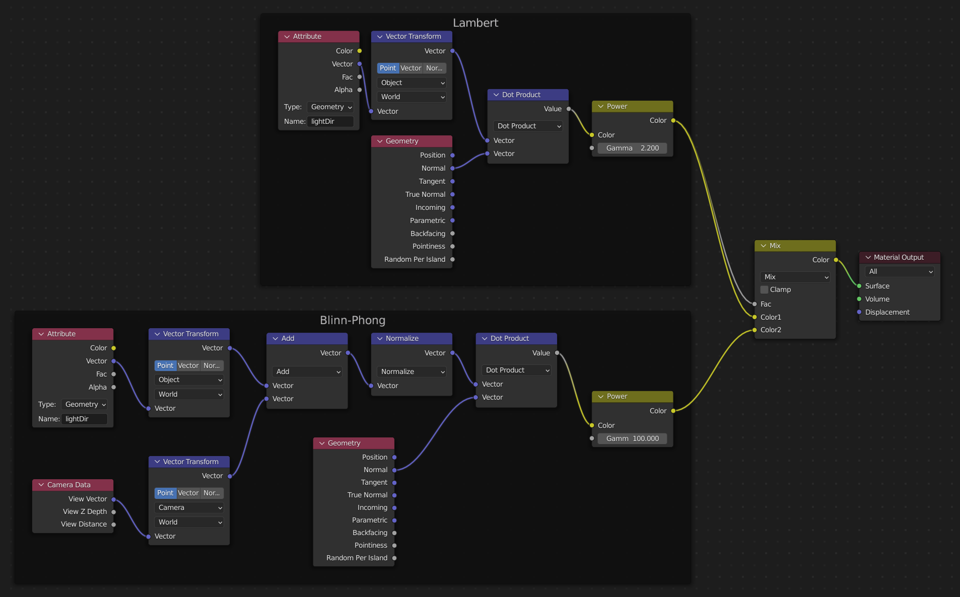 Blender 3.x 自定义光照 (II)：实现逐片元 Lambert 与 Blinn-Phong 光照 - 知乎