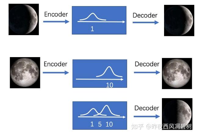 【多模态】AE、VAE、VQVAE、VQGAN原理解读 - 知乎
