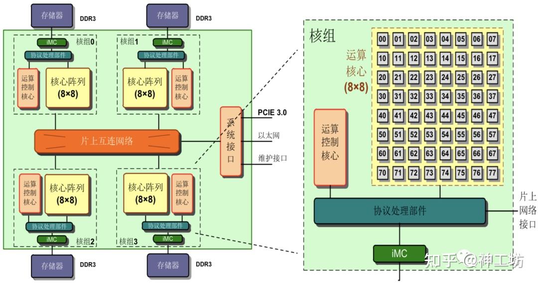 神威OpenFOAM——最流行的开源CFD软件与神威·太湖之光的珠联璧合 - 知乎