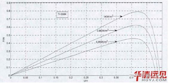 MPPT工作流程及算法和硬件的选择 - 知乎