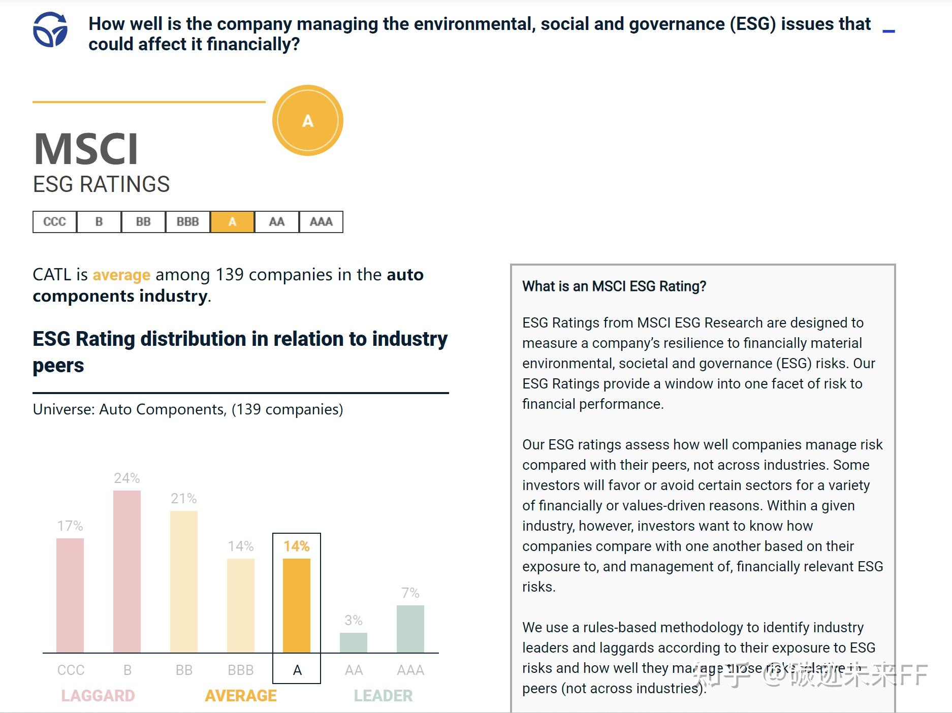 如何查询目标公司ESG评级 - 知乎