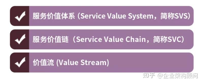 ITIL 认证和ITSS 有何区别？怎么选择？这篇文章说的非常详细 - 知乎