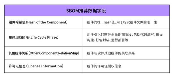 SCA技术进阶系列（一）：SBOM应用实践初探 - 知乎