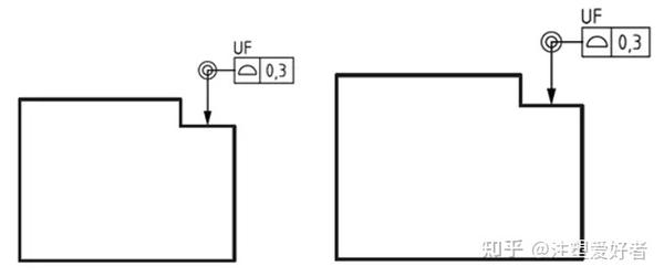 不对称轮廓度符号CZ-SZ-UZ-OZ-UF-CF-CT-详解 - 知乎