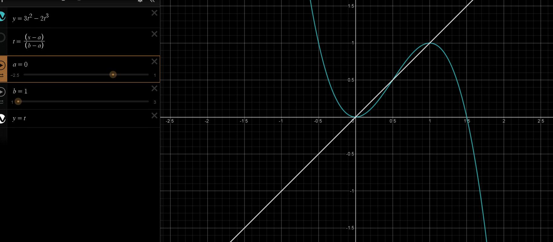 SmoothStep函数/节点到底做了什么？ - 知乎