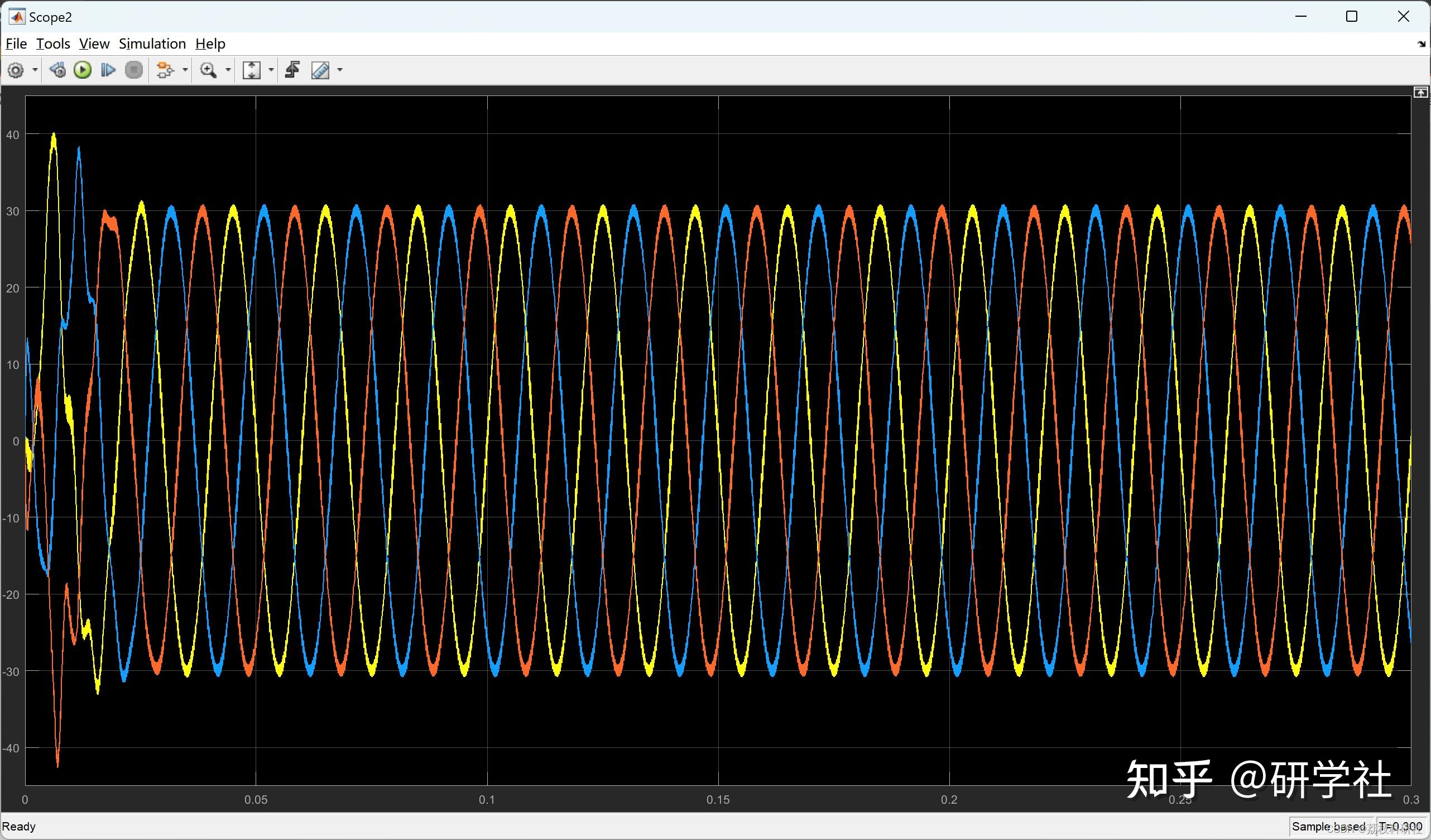 基于空间矢量脉宽调制（SVPWM）的并网逆变器研究（Simulink） - 知乎