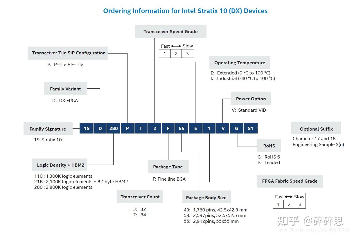 Intel/Altera 系列FPGA简介 - 知乎