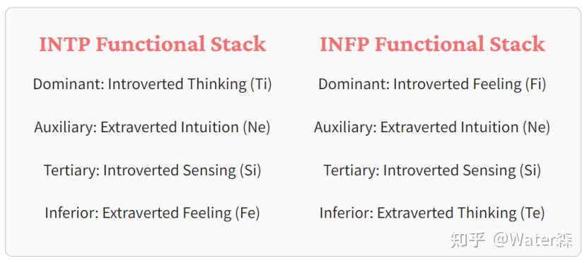 INTP与INFP的核心区别：谁才是准科学家？ - 知乎