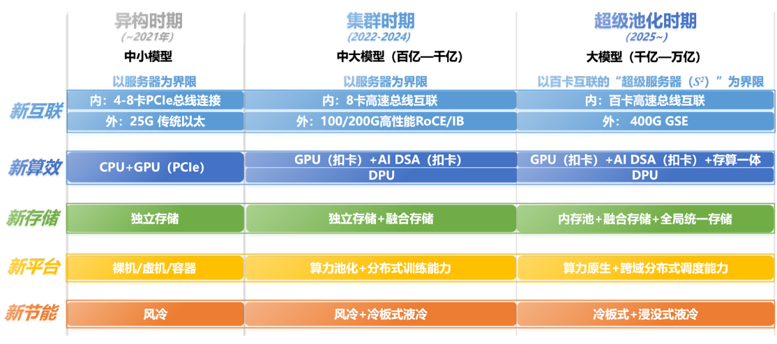 Nvidia GPU 池化图例 - 知乎
