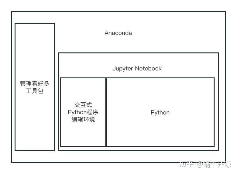 安装并使用JupyterLab - 知乎