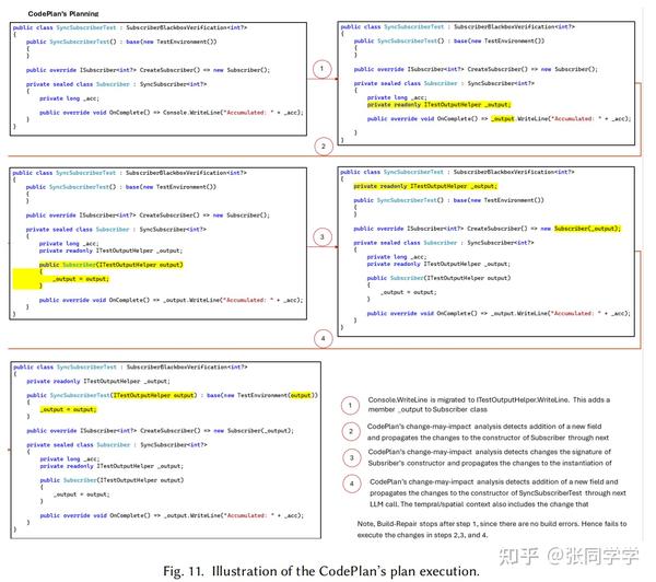 使用LLM和规划进行仓库级编码-codeplan - 知乎