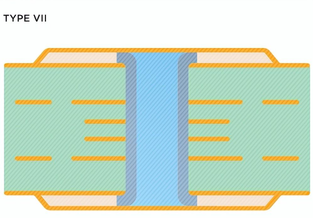 IPC标准中的过孔 - 知乎