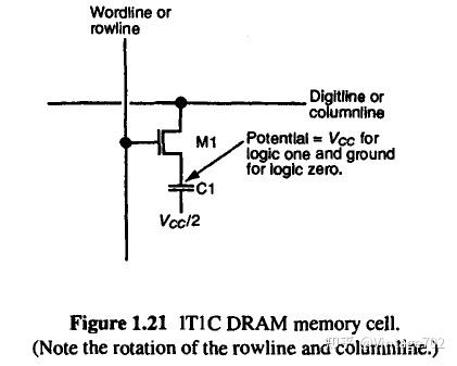 1.2 DRAM Basics - 知乎
