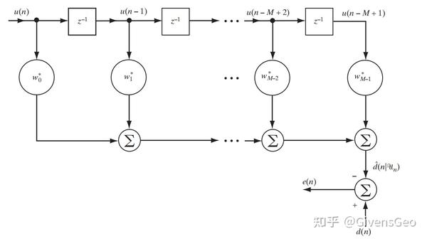 Wiener Filters: Wiener-Hopf Equations - 知乎
