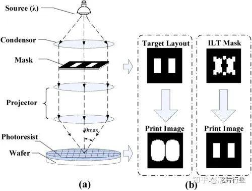英伟达发布cuLitho，计算光刻提升40倍！阿斯麦台积电站台支持！ - 知乎